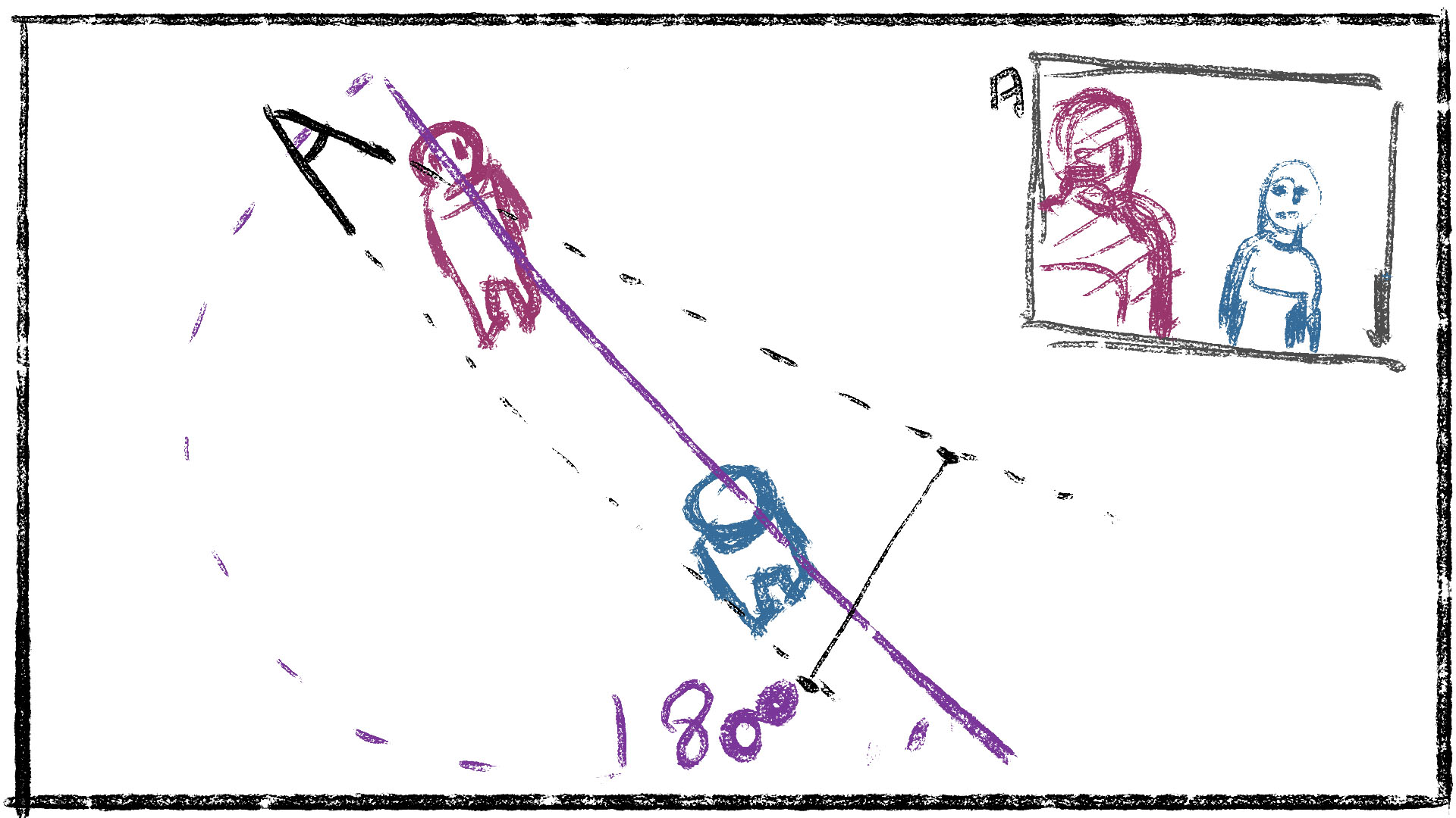 13 Visual Storytelling Tips For Comics | 13th Dimension, Comics ...