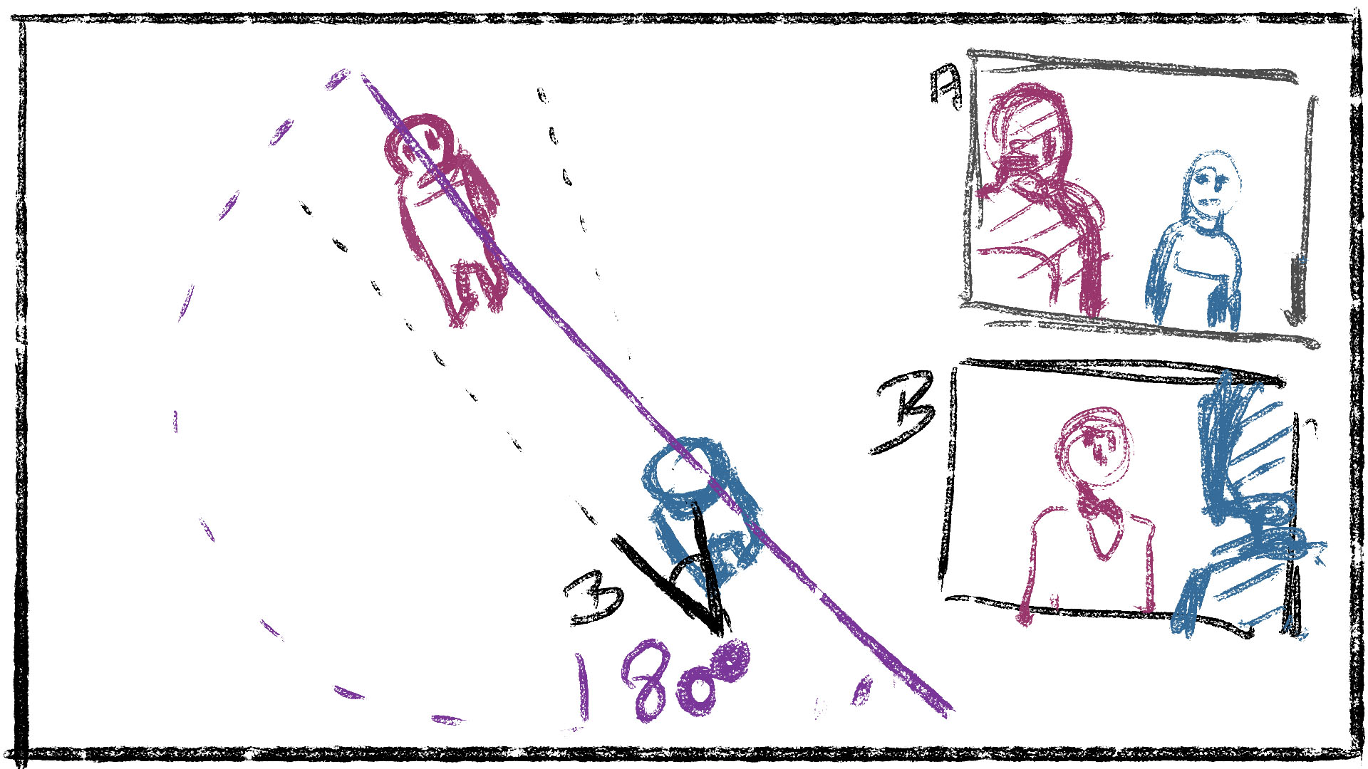 13 Visual Storytelling Tips For Comics | 13th Dimension, Comics ...