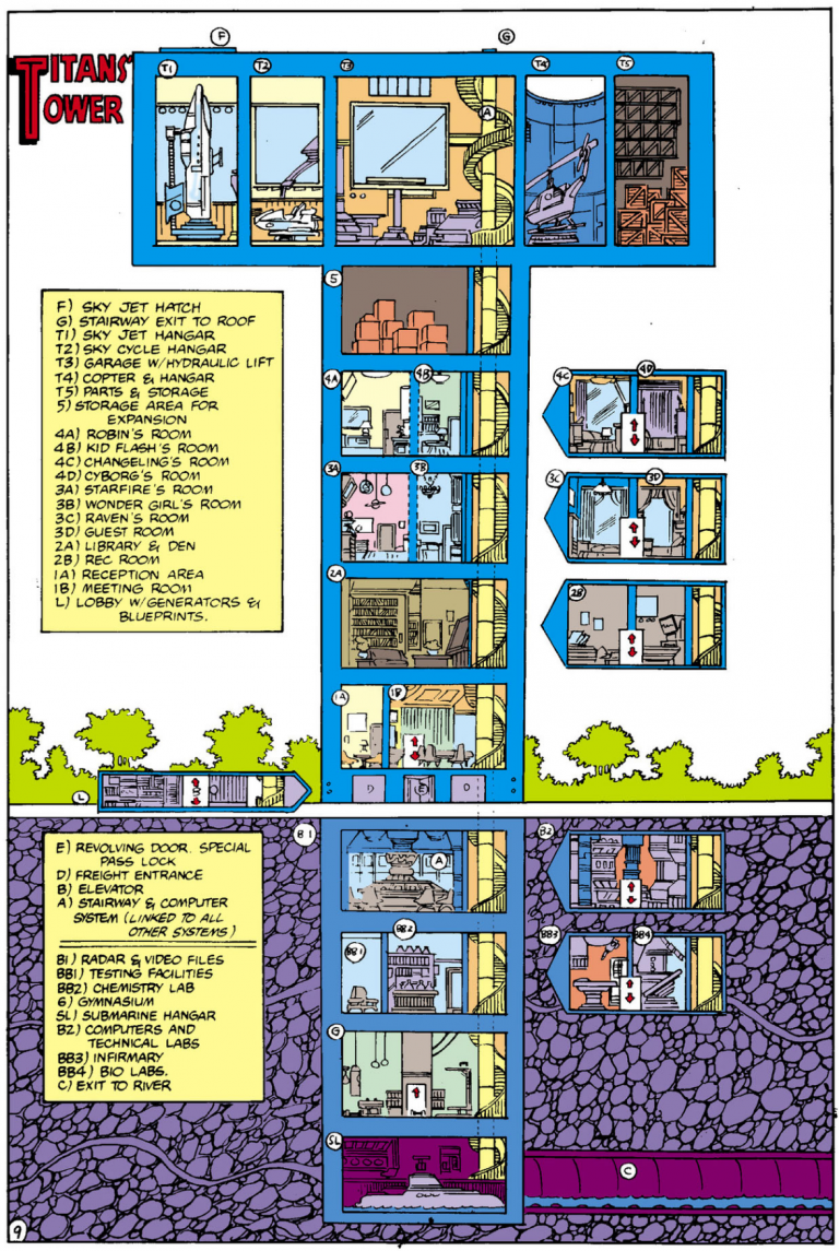 Take a Groovy Tour of TITANS TOWER — Circa 1981 | 13th Dimension ...